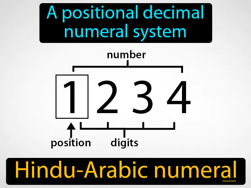 Hindu Arabic Numeral Definition Image GameSmartz Hindu Arabic Numeral Definition Image GameSmartz
