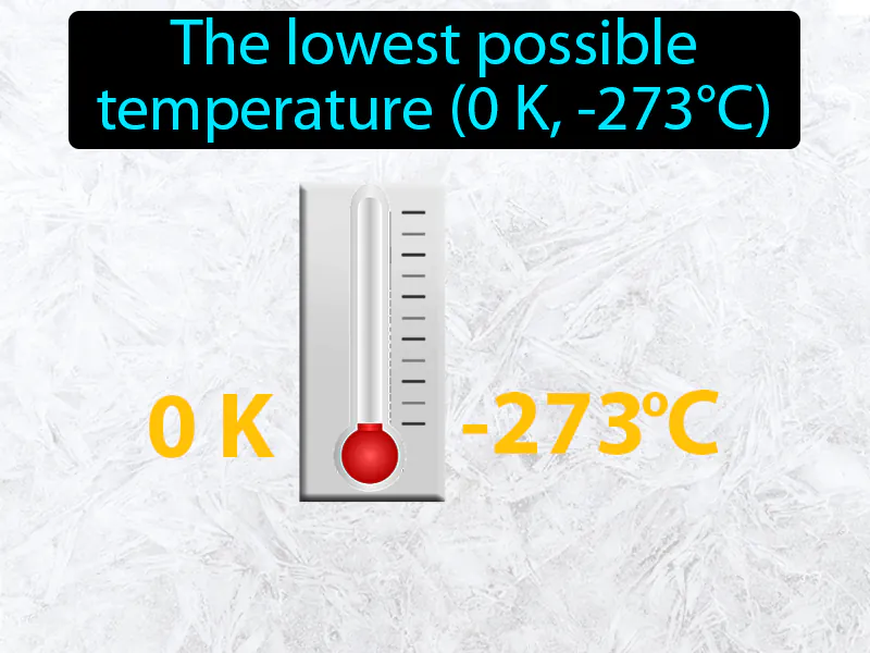 What Is Absolute Zero Easy To Understand What Is Absolute Zero Easy To Understand