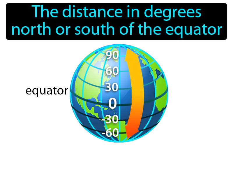 Latitude Definition Image Game Smartz