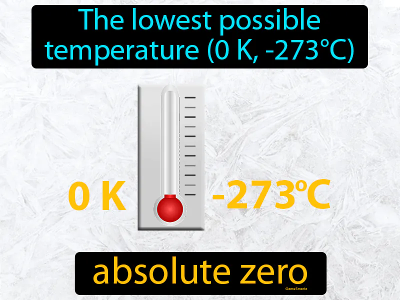 Absolute Zero Definition Image Radience Absolute Zero Definition Image Radience
